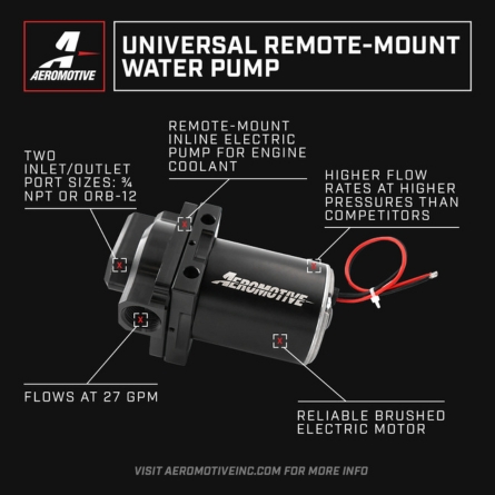 Aeromotive Now Delivers More Than Fuel - The Engine Block